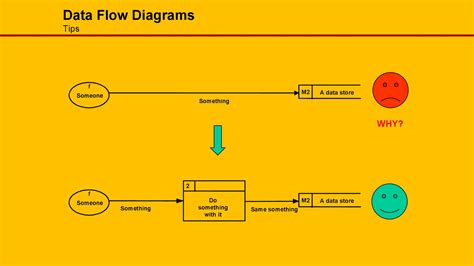 Fantastic Flow Chart Templates Word Excel Power Point