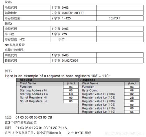 Modbus功能码定义和样例modbus功能码详解 Csdn博客 Modbus功能码定义和样例modbus功能码详解 Csdn博客