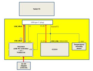 TUSB321AI TUSB321AI With DRP And VCONN Output Interface Forum Interface TI E2E Support