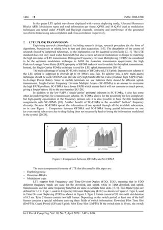 Duplexing Mode ARB And Modulation Approaches Parameters Affection On LTE Uplink Waveform PDF