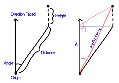 c how to get an angle between a direction faced and a point in 3d