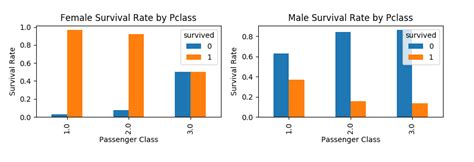 Python 3x Having Trouble With Multiple Figures On Pyplot Stack