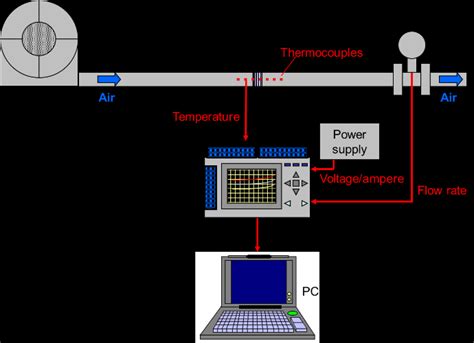 Experimental Apparatus For Measuring Air Velocity Download