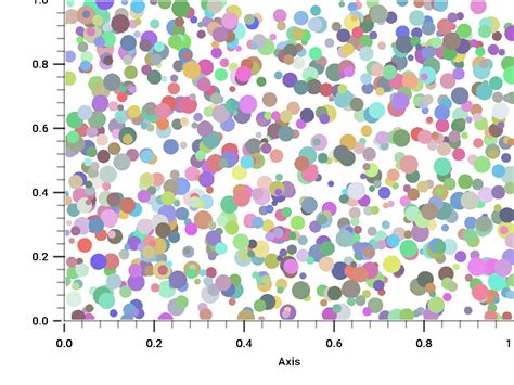 GitHub Datoviz Datoviz Datoviz High Performance GPU Rendering For Scientific Data
