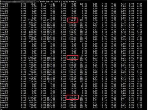 Optimize Leaky Bucket Algorithm · Issue 1013 · Opencurvecurve · Github