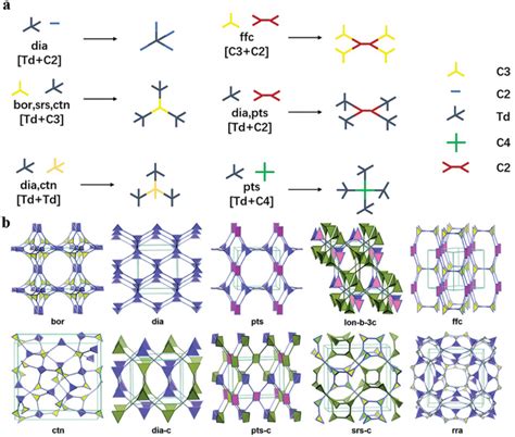 A 3d Topology Design B 3d Topological Structure Reproduced With Download Scientific Diagram