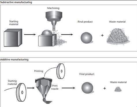 Figure 1 From Reduction Of Material Usage In 3d Printable Structures Using Topology Optimization