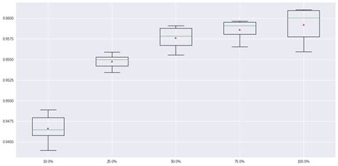 Github Zeeshankhalid2k01bagging Bagging Is The Term From Bootstrap Aggregation Algorithm