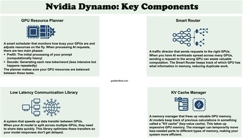 Diving into Nvidia Dynamo: AI Inference at Scale - Gradient Flow