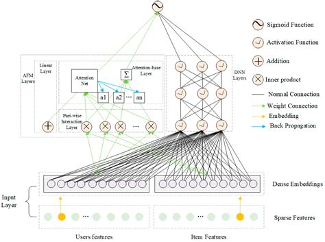 Mdar A Knowledge Graph Enhanced Multi Task Recommendation System Based
