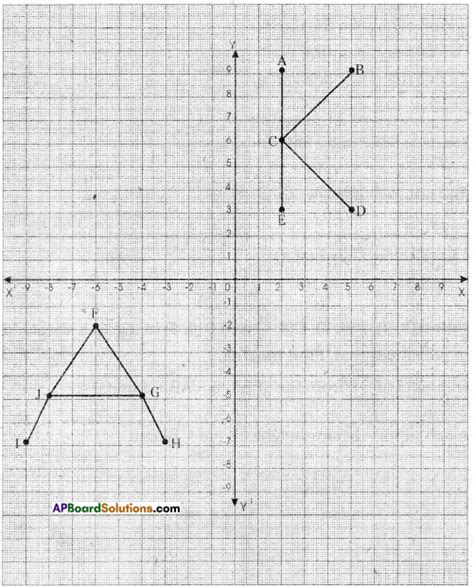 AP Board Th Class Maths Solutions Chapter Co Ordinate Geometry InText Questions AP Board