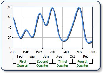 Axis Label Rows Offsets Sizing And Positioning