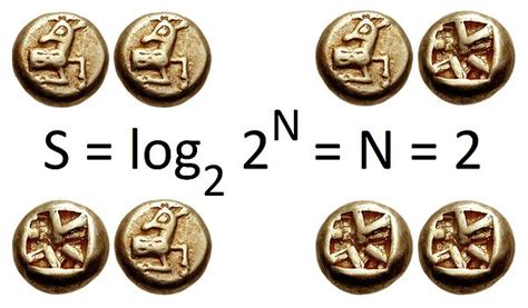 entropy information theory wikipedia