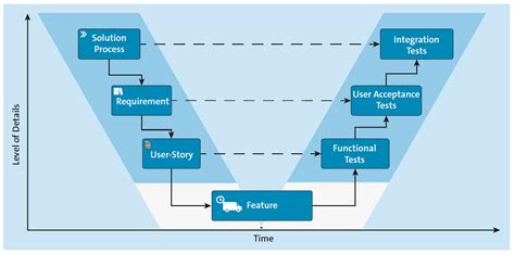 Test Management In Sap Cloud Alm