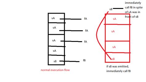Signal Slot Qt Thread Hunterpremium