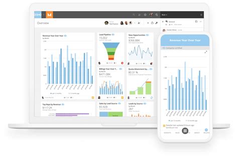 How To Build An Analytics Dashboard Domo
