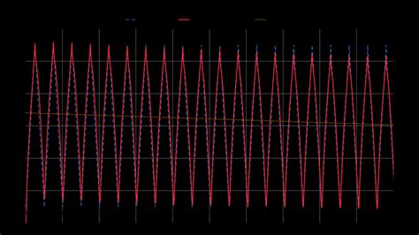 Cyclic Test Result Of A Conductive Polymer Cord Sensor Download Scientific Diagram
