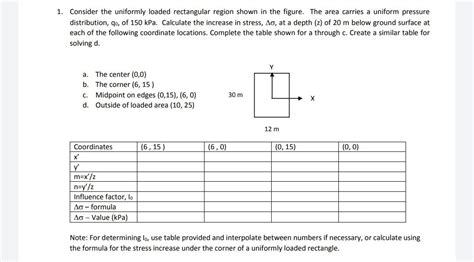 Solved Consider The Uniformly Loaded Rectangular Region Chegg