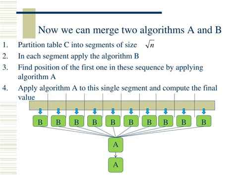 Ppt Optimal Pram Algorithms Efficiency Of Concurrent Writing