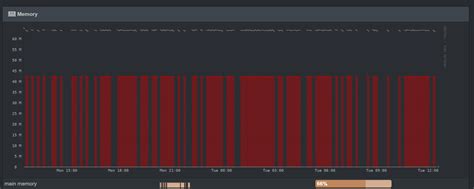 graphs are not continuous help librenms community