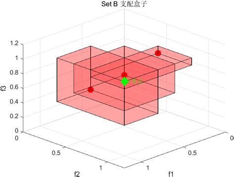 超体积指标（hypervolume Indicator，s 度量）详析 Csdn博客