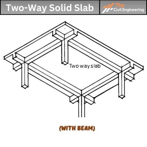 Difference Between One Way Slab And Two Way Slab