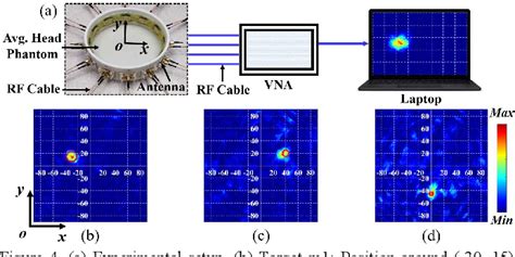 Figure 4 From An Antenna Array With High Detection Capability For