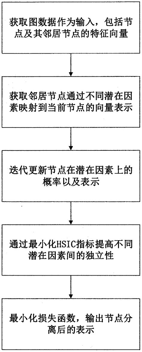 Independent Decoupling Convolutional Neural Network Representation