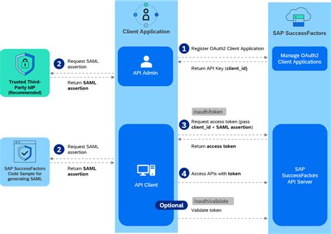 Sap Help Portal Sap Online Help
