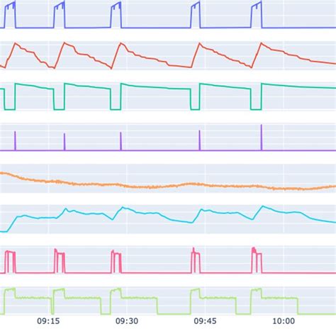 Snapshot Of The Analog Sensors Under Normal Operating Conditions Download Scientific Diagram