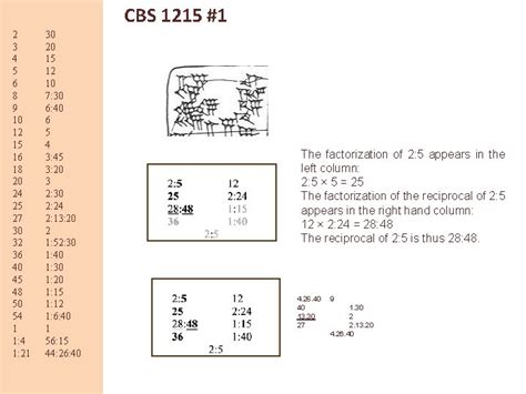Calculating In Floating Sexagesimal Place Value Notation 4000