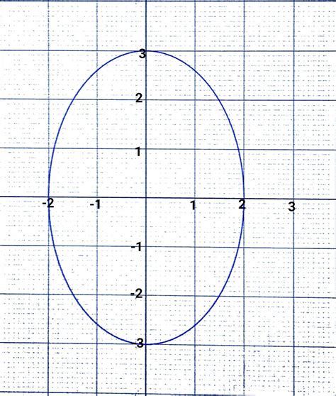 [solved] Find The Rectangular Equation Of The Curve Given By The Parametric Course Hero