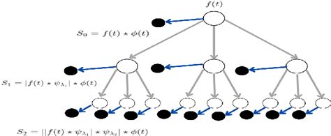 Figure 1 From Pavement Transverse Cracking Detection Based On The Vehicles Vertical