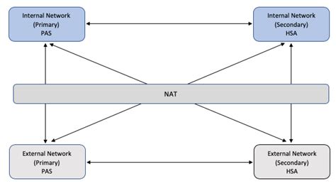Sevone Nms Advanced Network Configuration Guide