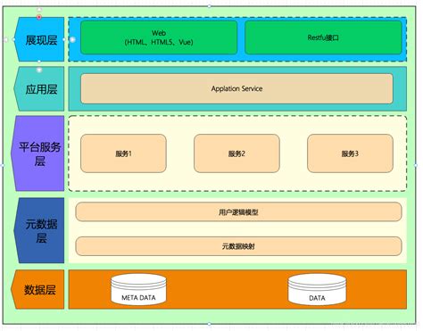 详解：salesforce元数据支撑sass架构设计 源码巴士