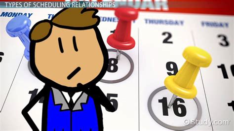 Total Slack Critical Path And Free Slack Project Scheduling Lesson