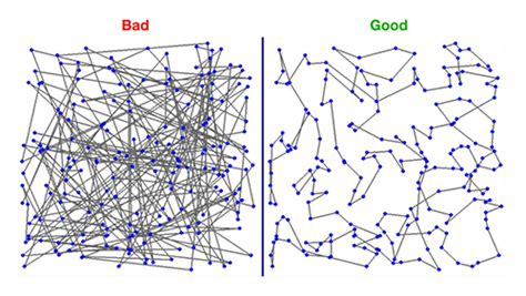 Neural Combinatorial Optimization With Rl Makinarocks