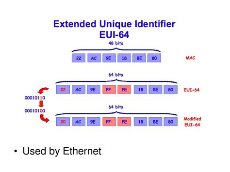 Introduction To Ipv6 Ppt Download