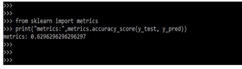 Scikit Learn KNN Topmost Algorithm Of Machine Learning