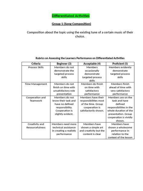 Differentiated Activities Pdf Education Theory Cognitive Science