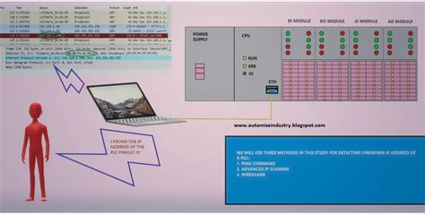 How To Detect An Unknown IP Address Of PLC