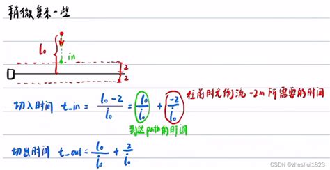 速度规划算法 CSDN博客