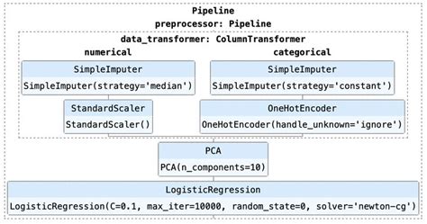 diagram different types of data in an xml based system