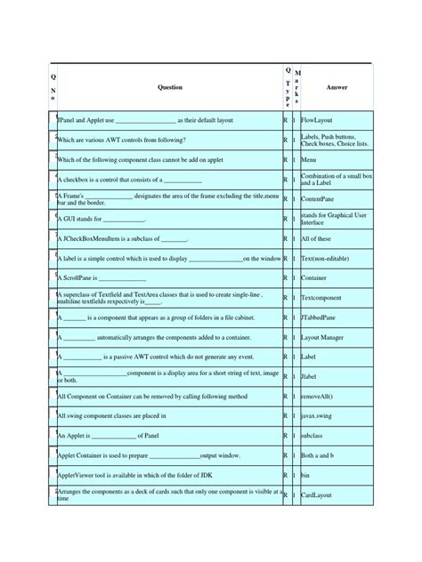 Ajp Mcq Pdf Software Computer Programming