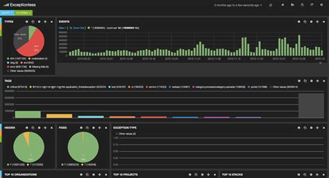 Exceptionless With Elasticsearch Elastic Blog