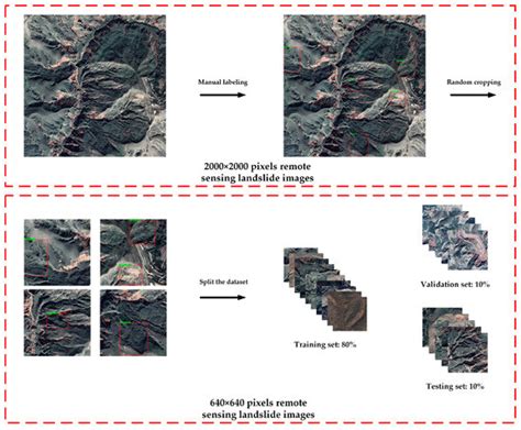 Automatic And Efficient Detection Of Loess Landslides Based On Deep
