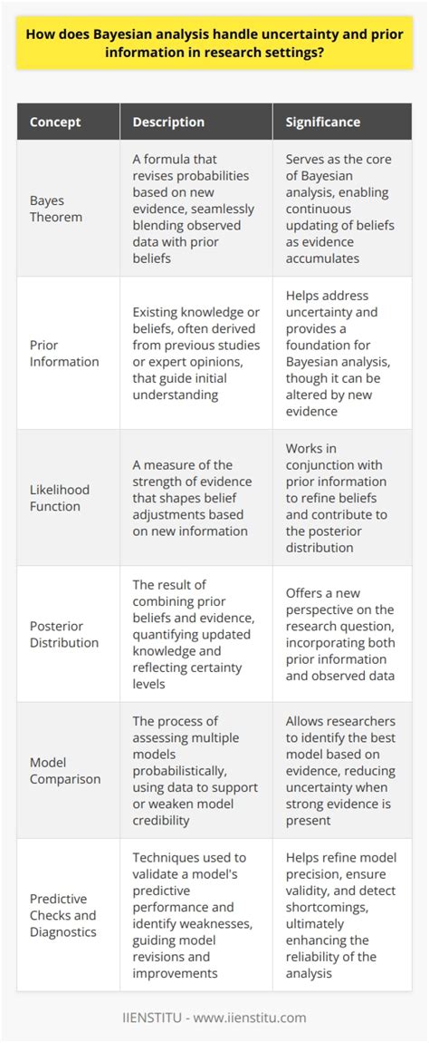Bayesian Analysis A Comprehensive Guide For Modern Research Iienstitu