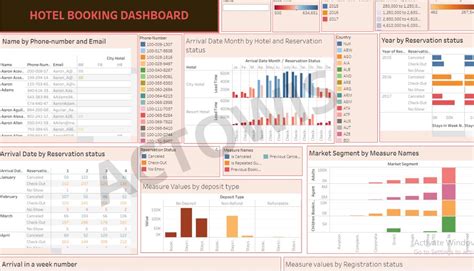 Actowis Microsoft Solutions Partner Precision Performance And