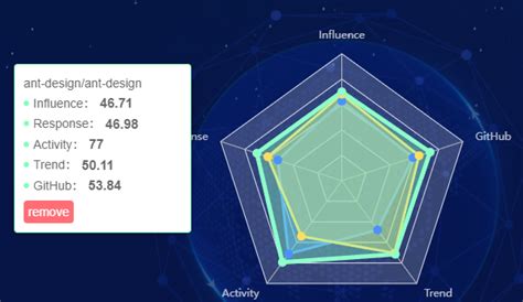 GitHub Williamyuanjw DM Screen Web