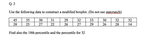 Solved Q Use The Following Data To Construct A Modified Chegg